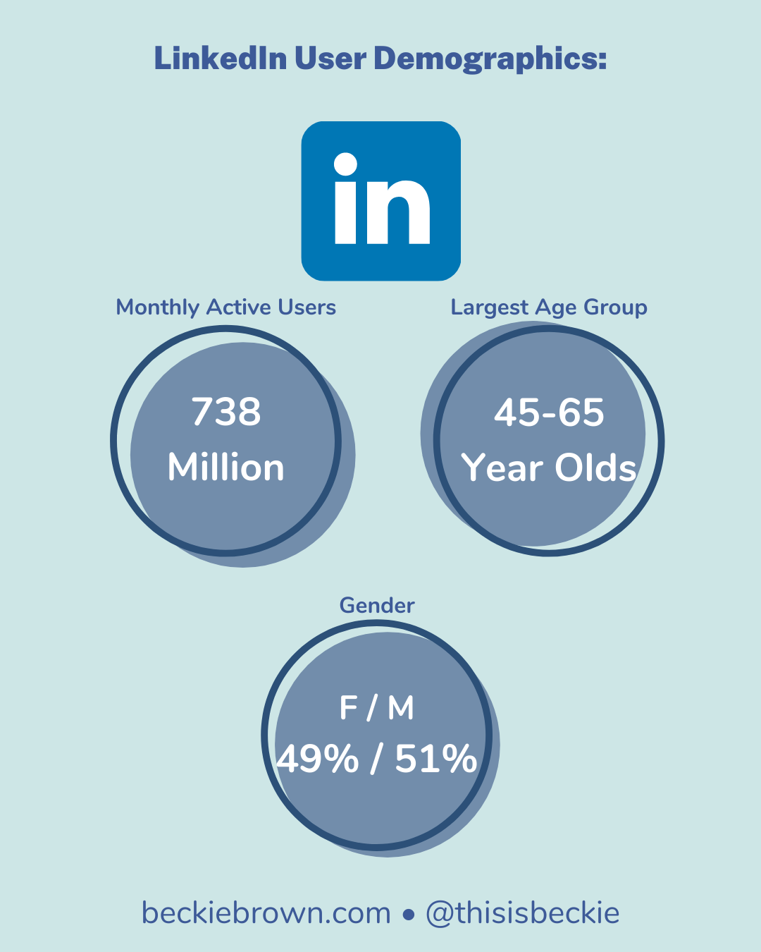 How To Choose The Right Social Media Platform For Your Business