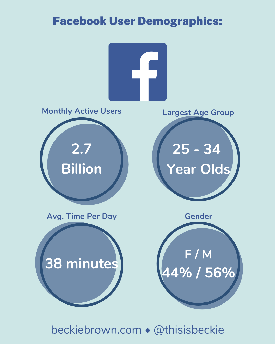 How To Choose The Right Social Media Platform For Your Business